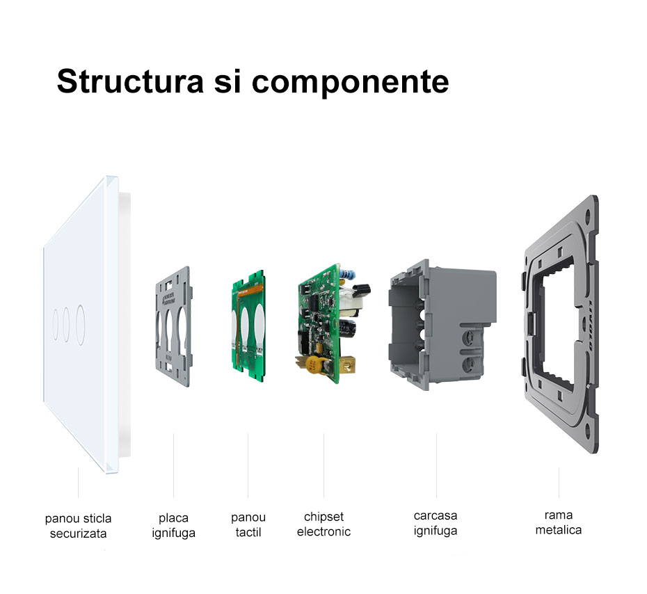 Modul intrerupator touch cap scara / cap cruce cu Wifi standard Italian ...